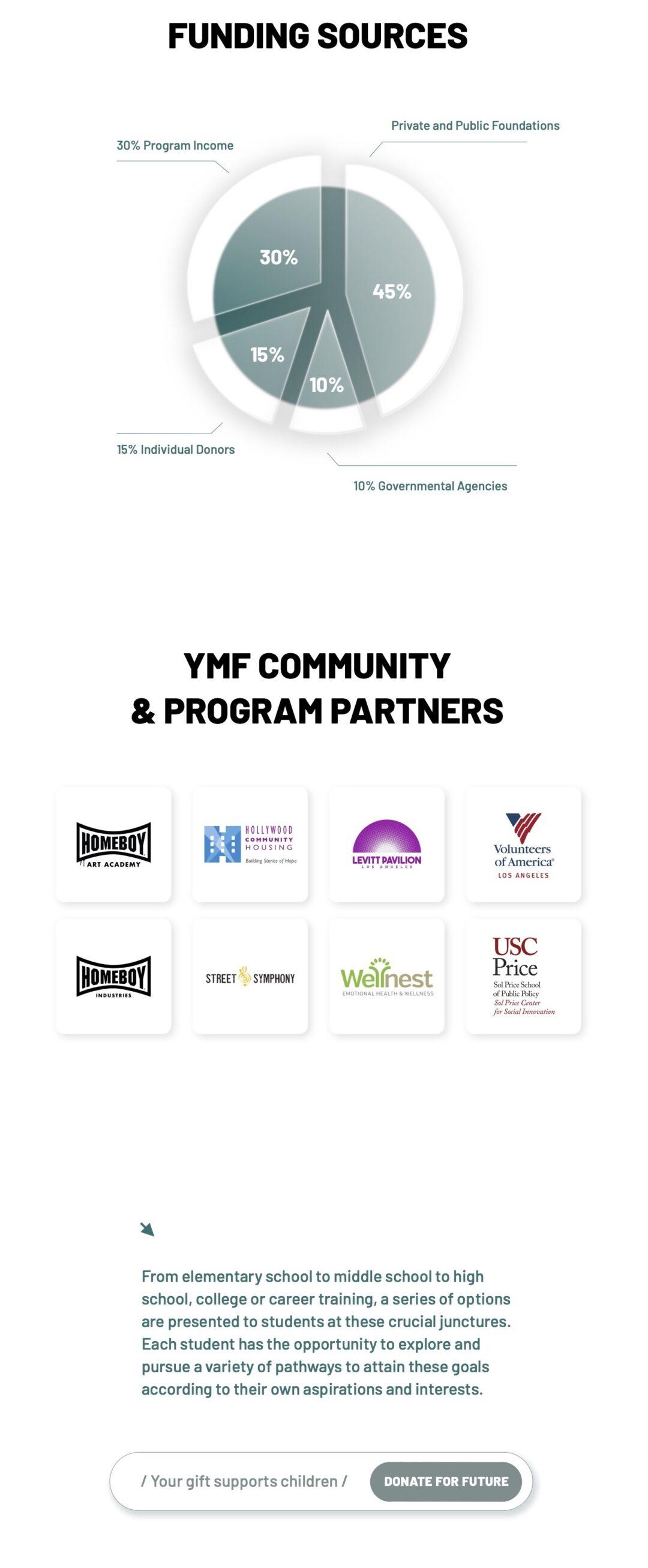 Impact – YMF